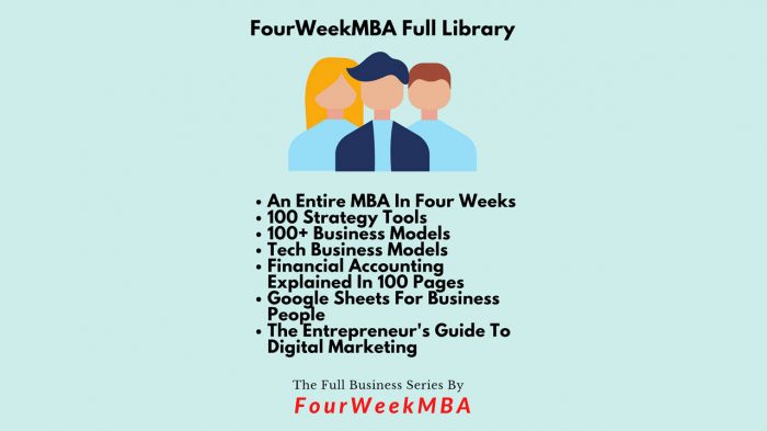 FourWeekMBA - Full Library